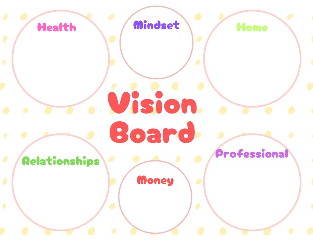 Monthly Vision Board Printable, Goal Setting, Mindset Map, Life Goals ...