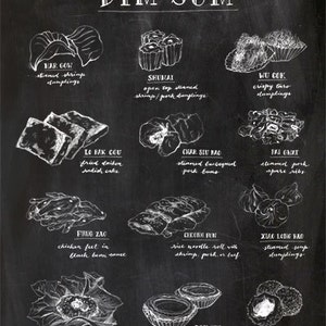 Dim Sum Food Chart, Chinese Food Dim Sum Guide Illustration, Chalkboard ...