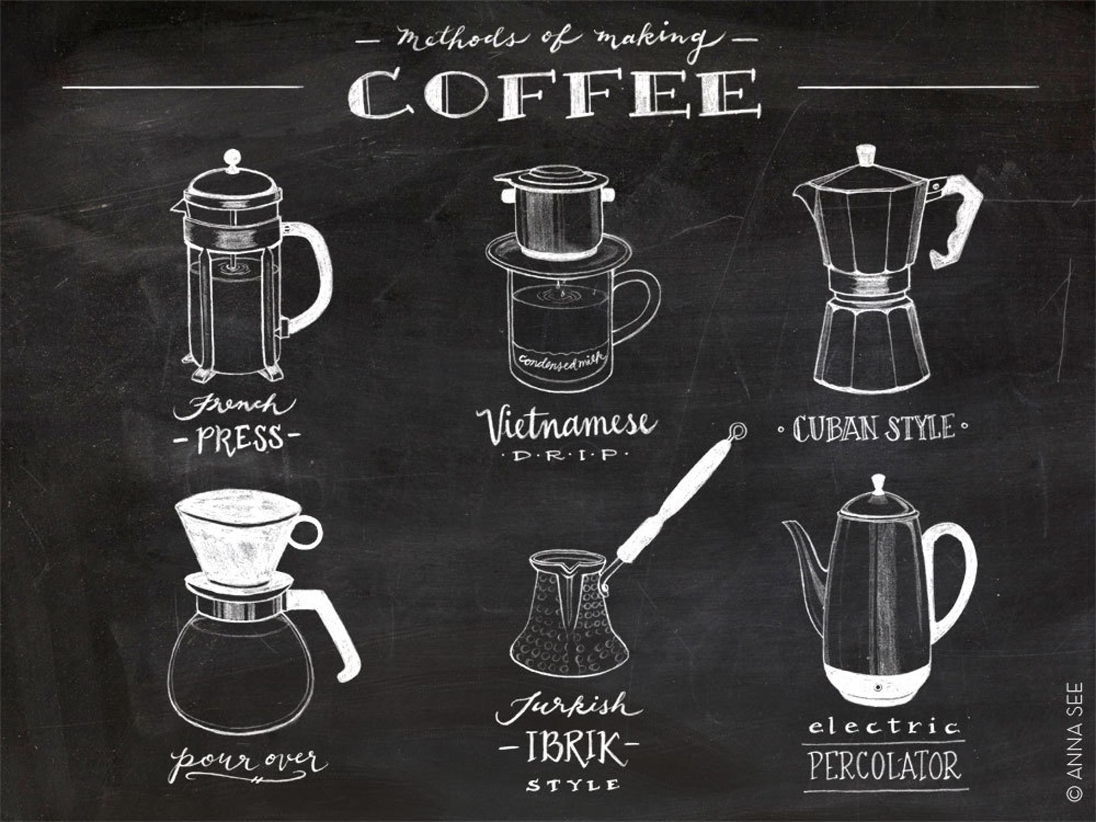 Illustration Coffee Guide Coffee Art Christmas Gift Idea - Etsy Singapore
