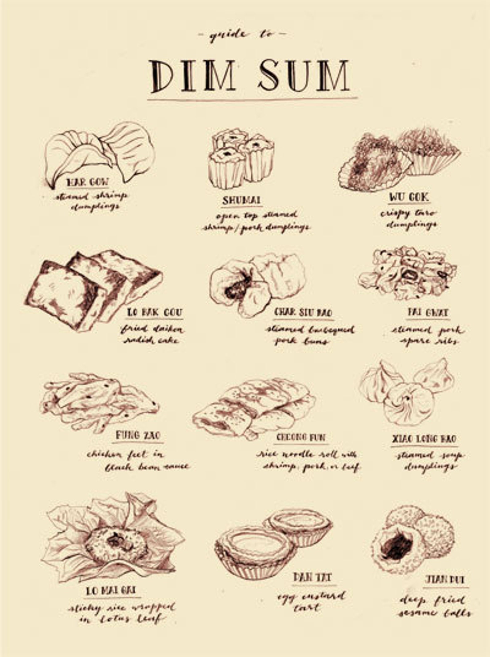 Dim Sum Lovers Gift Chinese Dim Sum Guide Illustration | Etsy