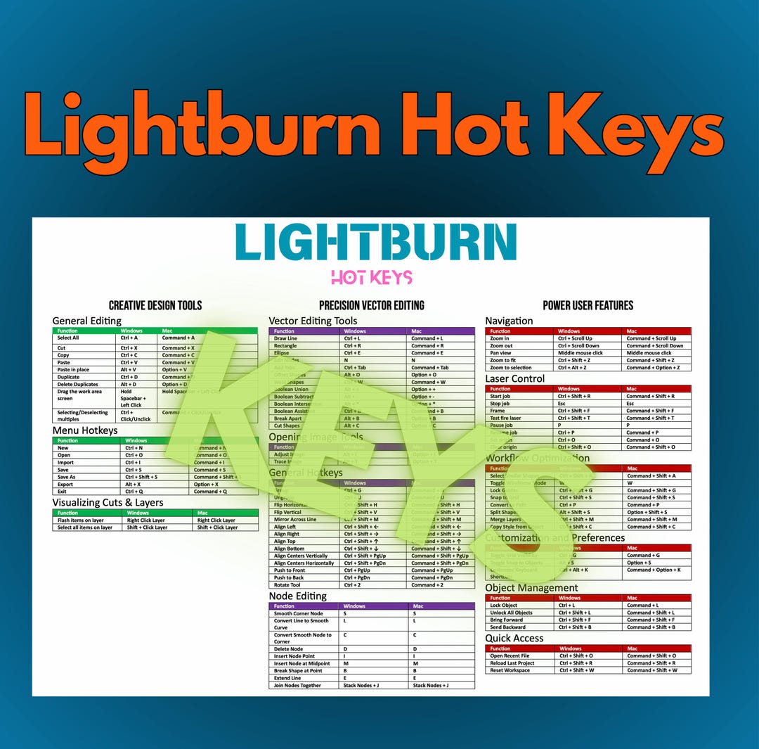 Lightburn Hotkeys Cheat Sheet–reference Guide for Laser Engraving Efficiency +2 Bonuses, Guide ...