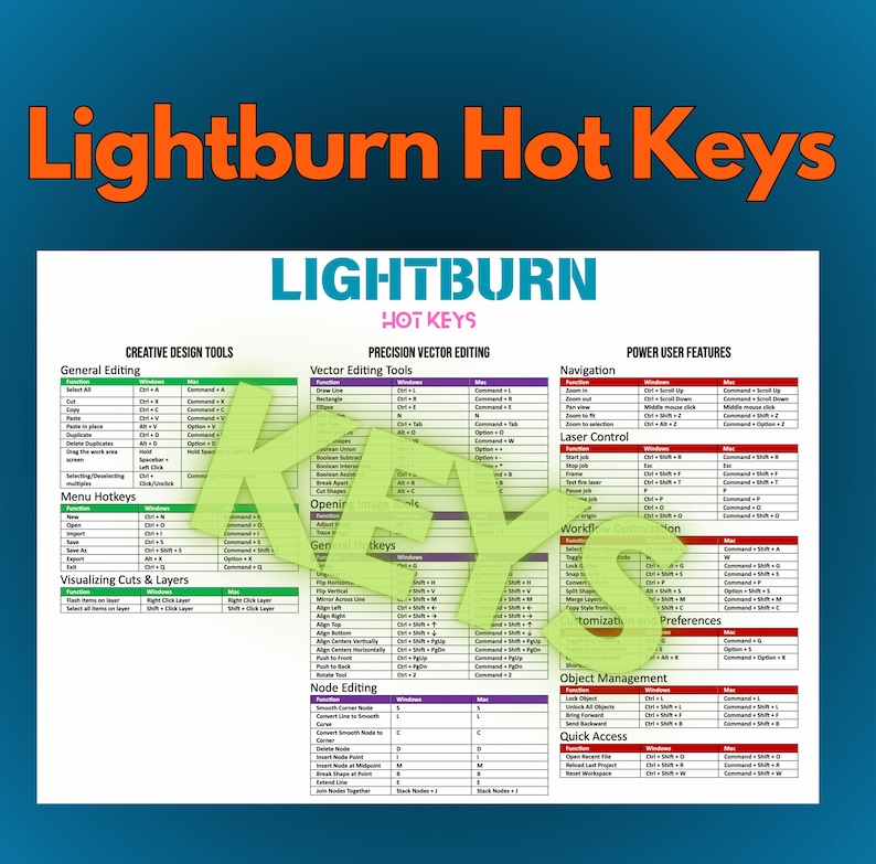 Lightburn Hotkeys Cheat Sheet–reference Guide for Laser Engraving ...