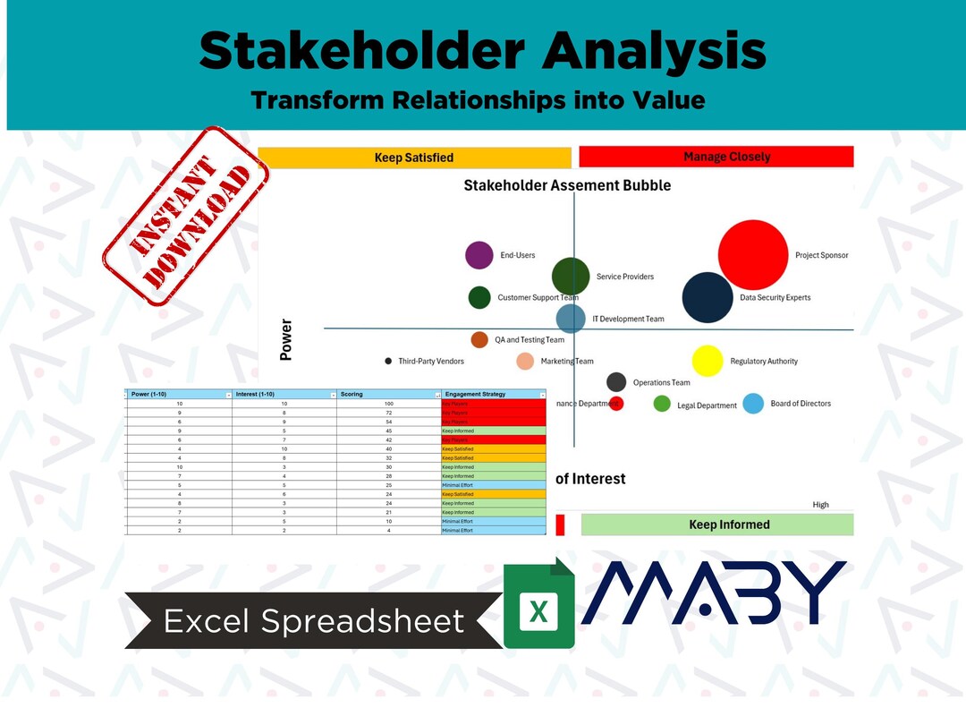 Stakeholder Analysis Tool, Power Interest Grid, Project Management ...