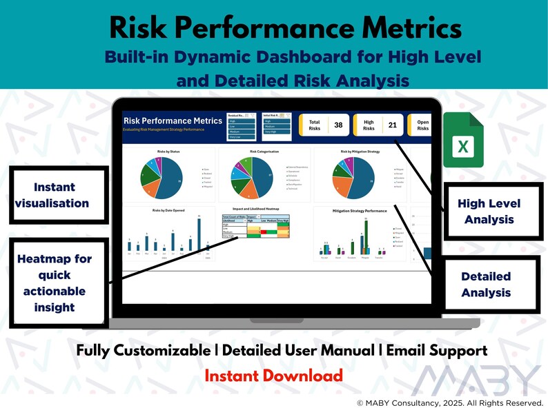 Risk Assessment, Risk Metrics, Issue Metrics, KPI Dashboard, RAID Log ...