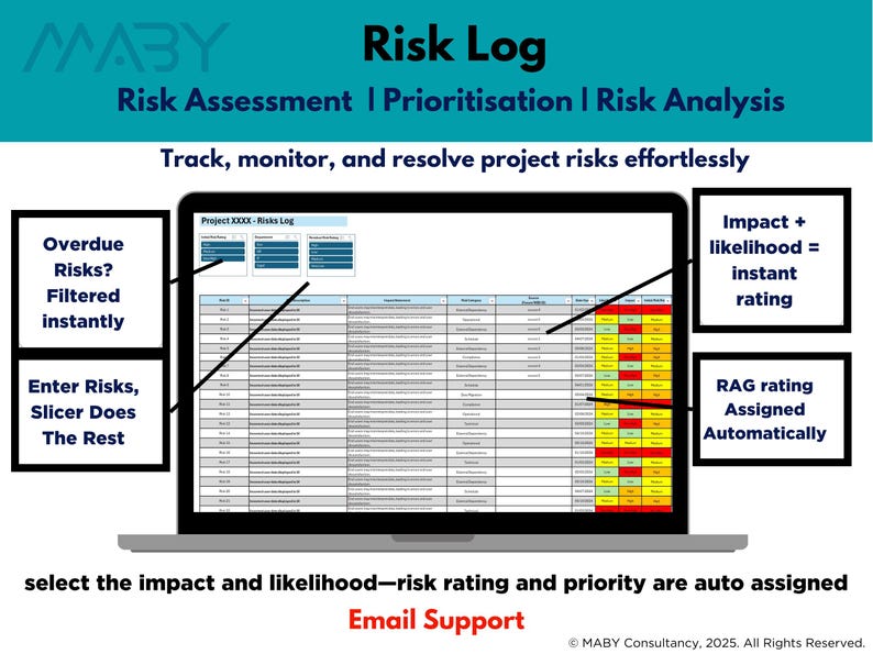 Risk Assessment, Risk Metrics, Issue Metrics, KPI Dashboard, RAID Log ...