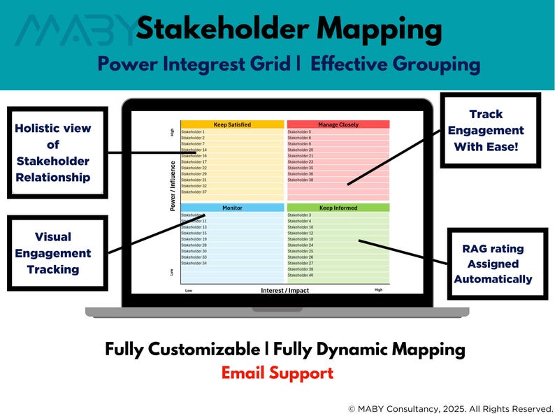 Stakeholders Management, Stakeholders Analysis, Stakeholders Mapping ...