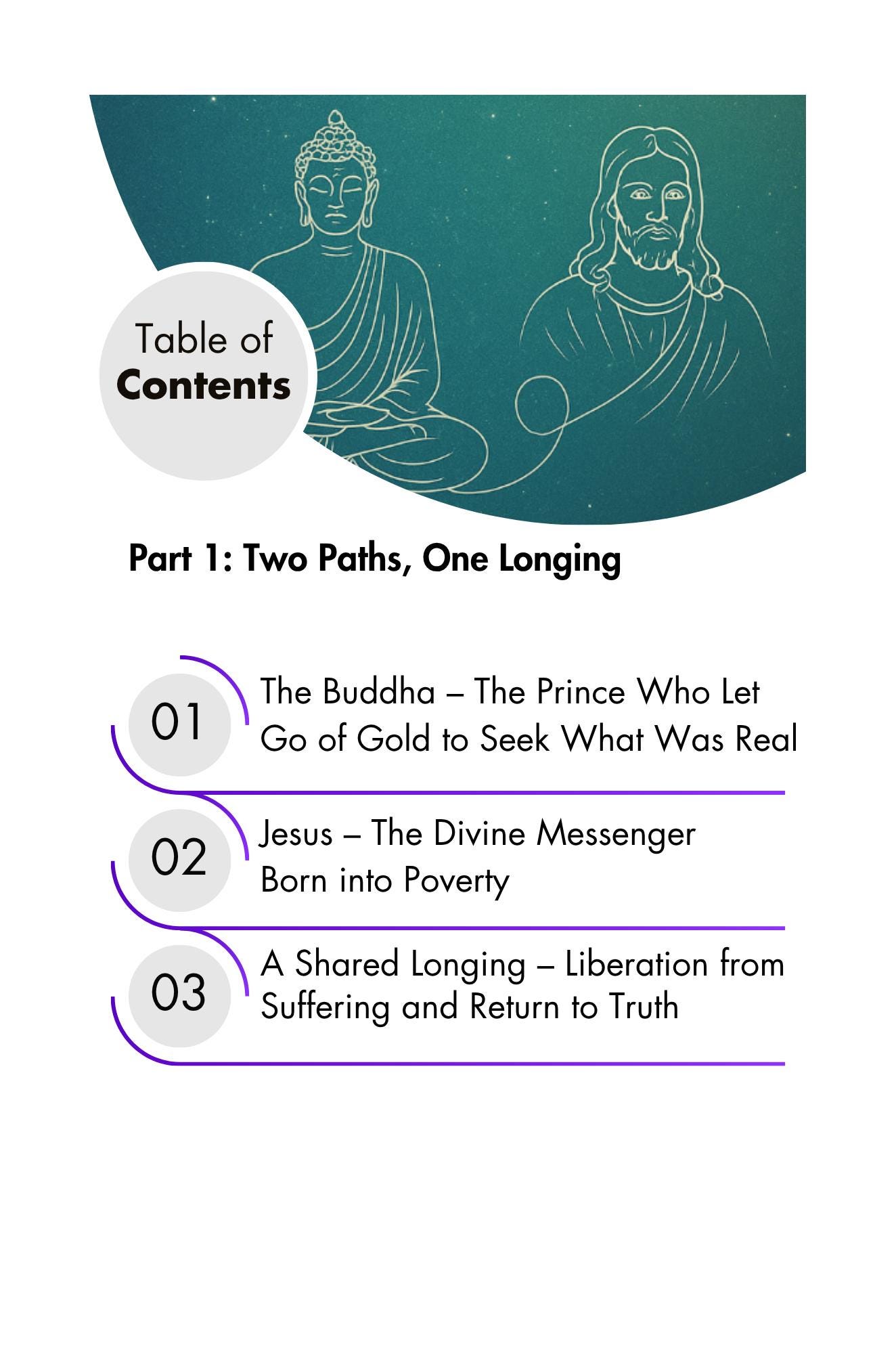The Invisible Thread – Connecting Buddha and Christ in the Human Soul ...