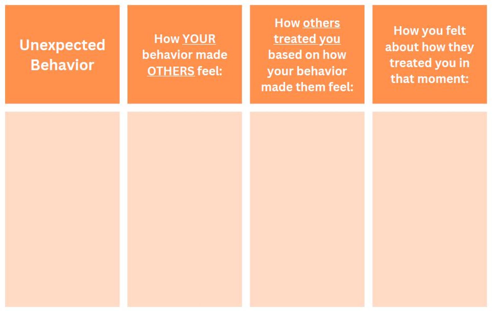 Contingency Map Worksheet Printable Chart Therapy Decision Making ...