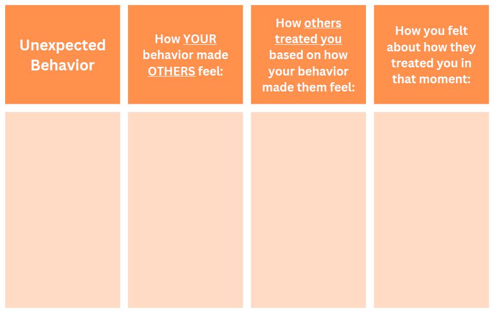 Contingency Map Worksheet Printable Chart Therapy Decision Making ...