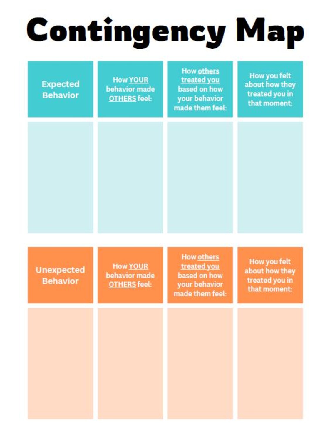 Contingency Map Worksheet | Printable Chart | Therapy | Decision Making ...