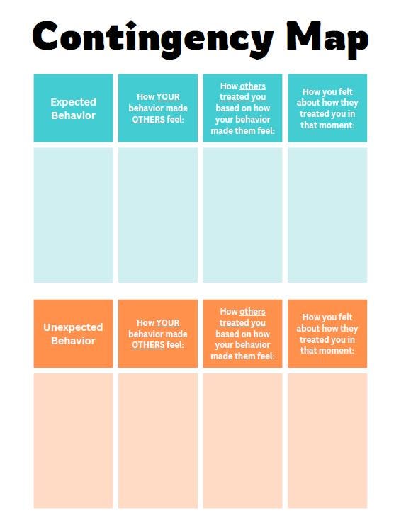Contingency Map Worksheet | Printable Chart | Therapy | Decision Making ...