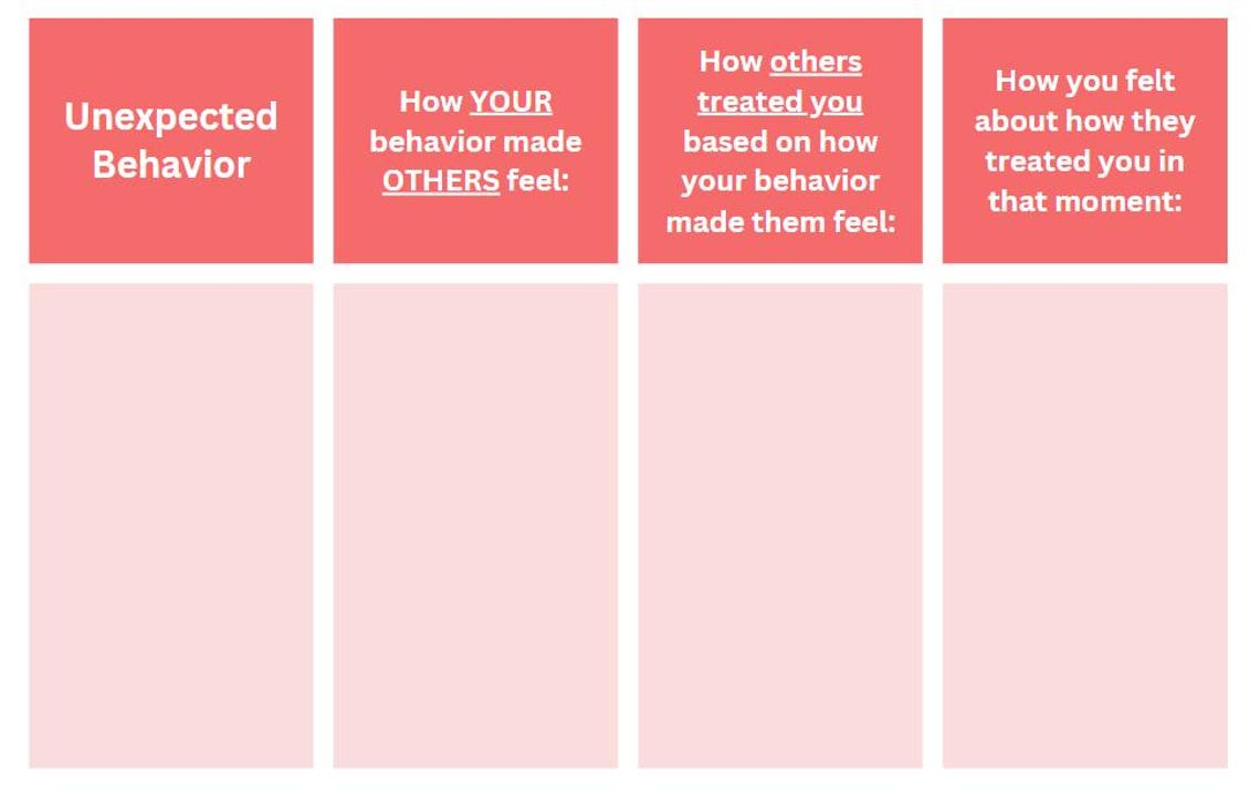 Contingency Map Worksheet | Printable Chart | Therapy | Decision Making ...