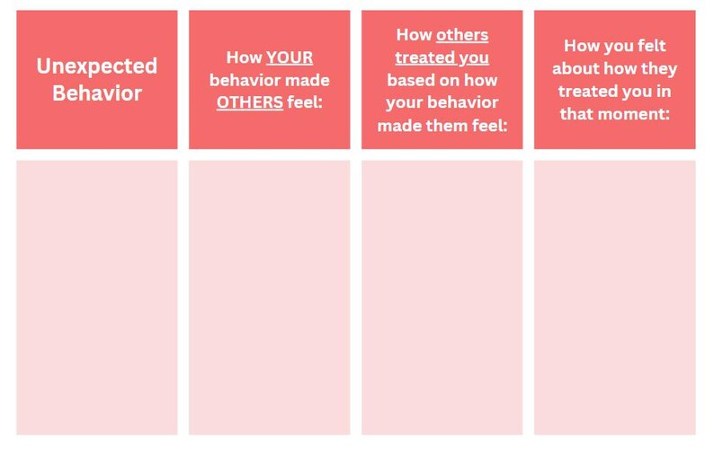 Contingency Map Worksheet | Printable Chart | Therapy | Decision Making ...