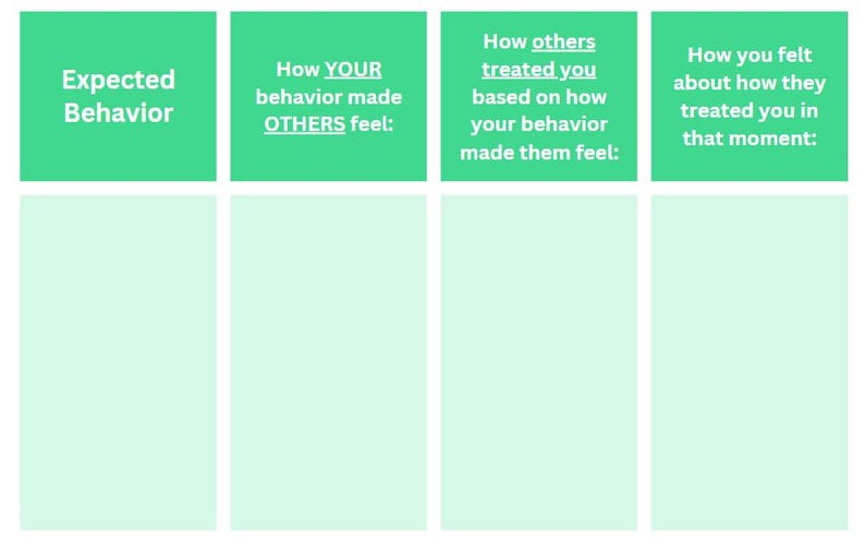 Contingency Map Worksheet | Printable Chart | Therapy | Decision Making ...