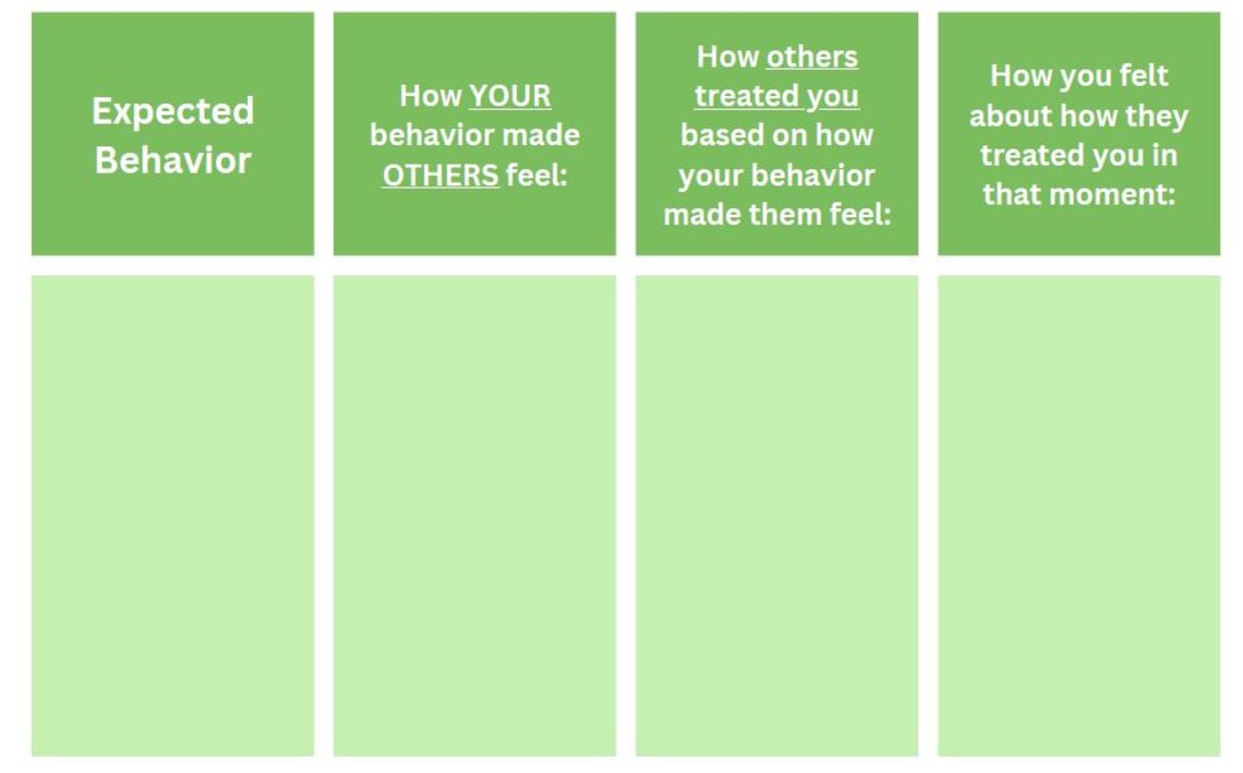 Contingency Map Worksheet Printable Chart Therapy Decision Making ...