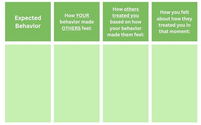 Contingency Map Worksheet Printable Chart Therapy Decision Making ...
