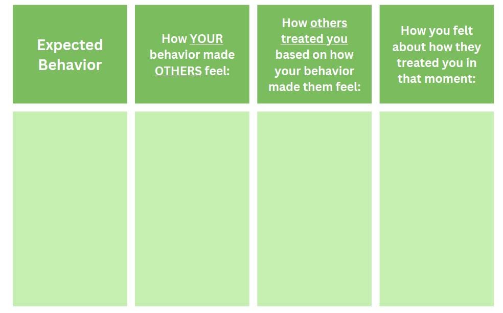 Contingency Map Worksheet Printable Chart Therapy Decision Making ...