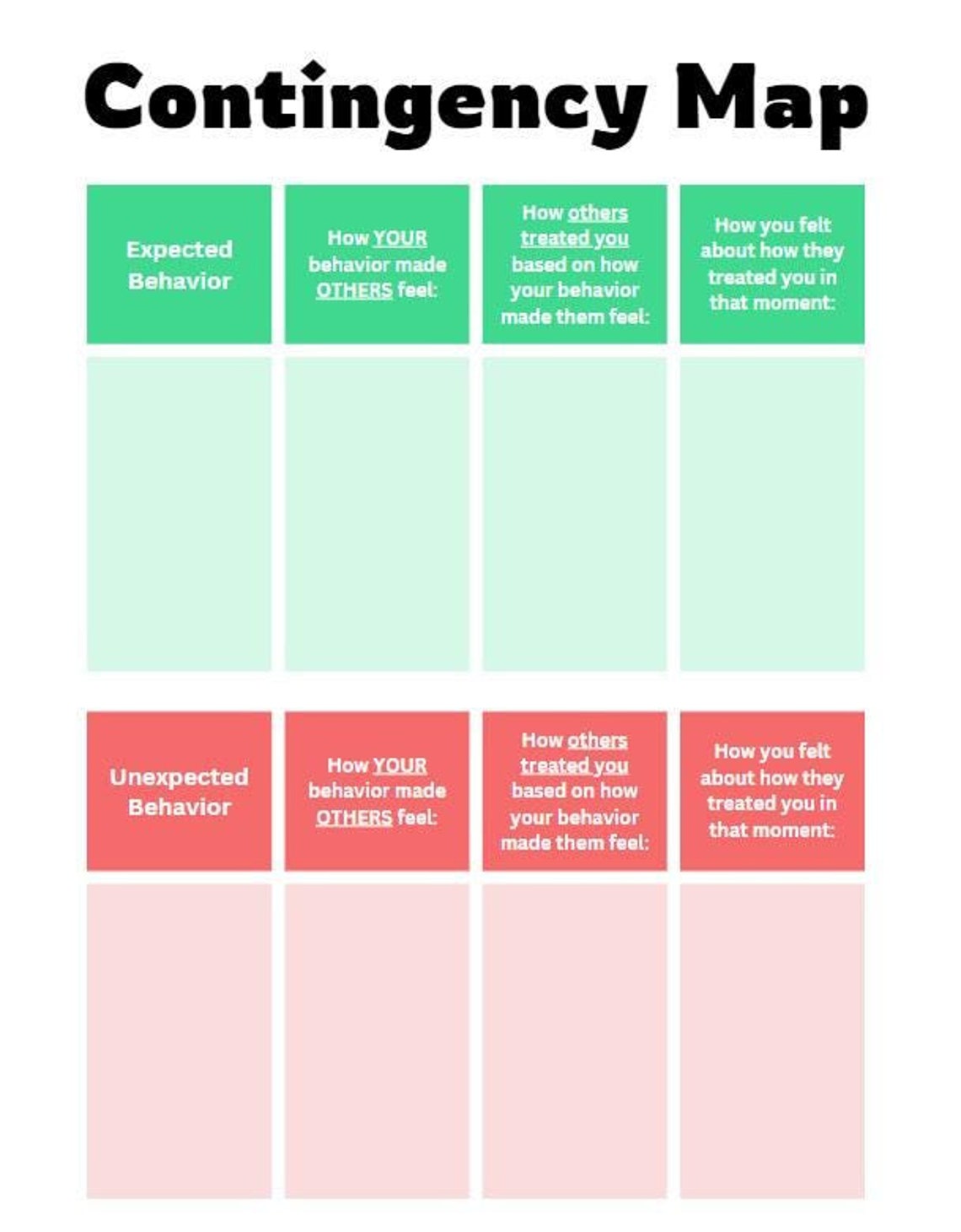 Contingency Map Worksheet | Printable Chart | Therapy | Decision Making ...