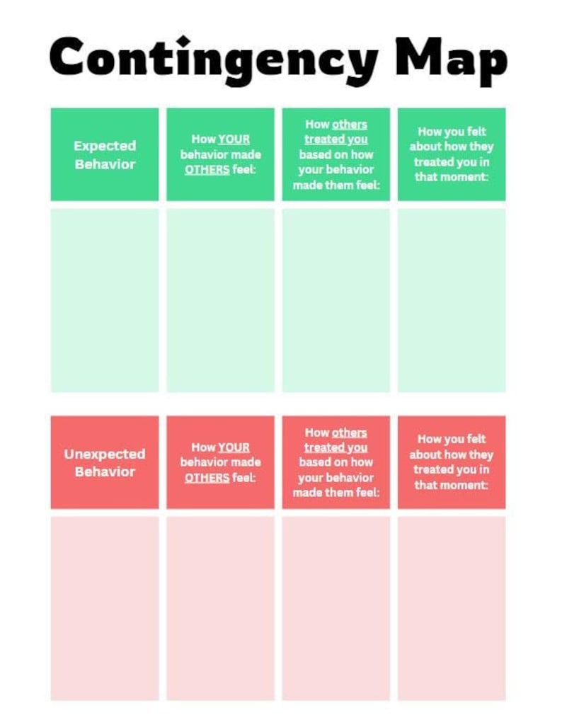 Contingency Map Worksheet | Printable Chart | Therapy | Decision Making ...