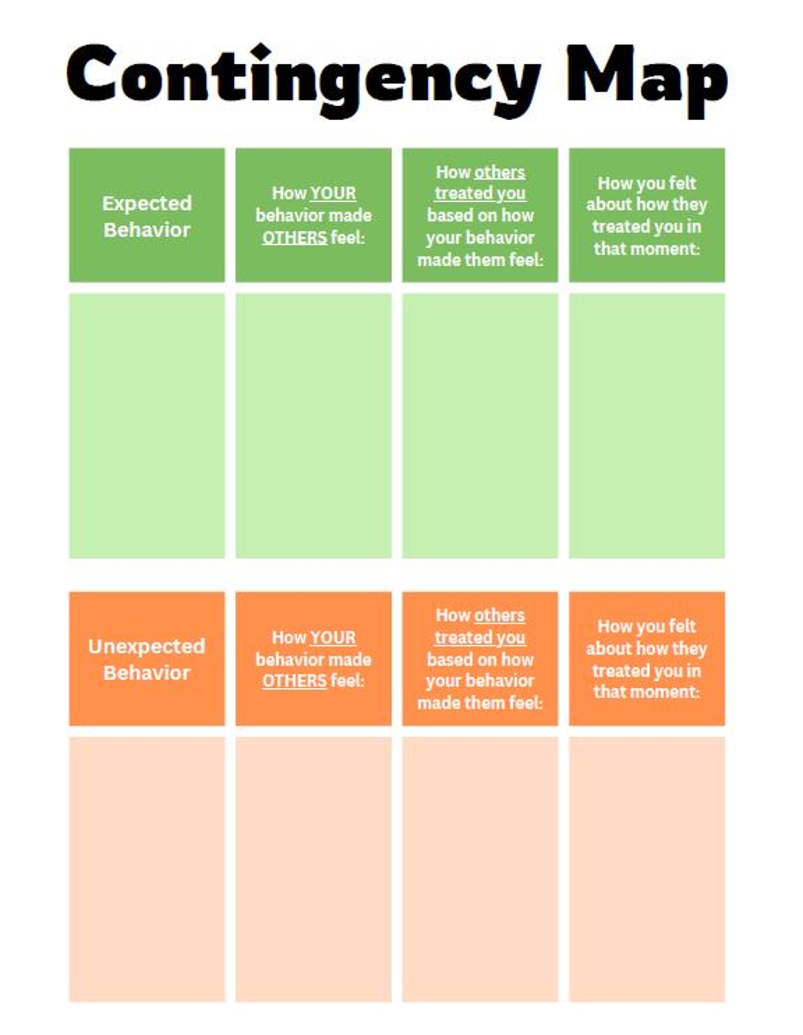 Contingency Map Worksheet Printable Chart Therapy Decision Making ...