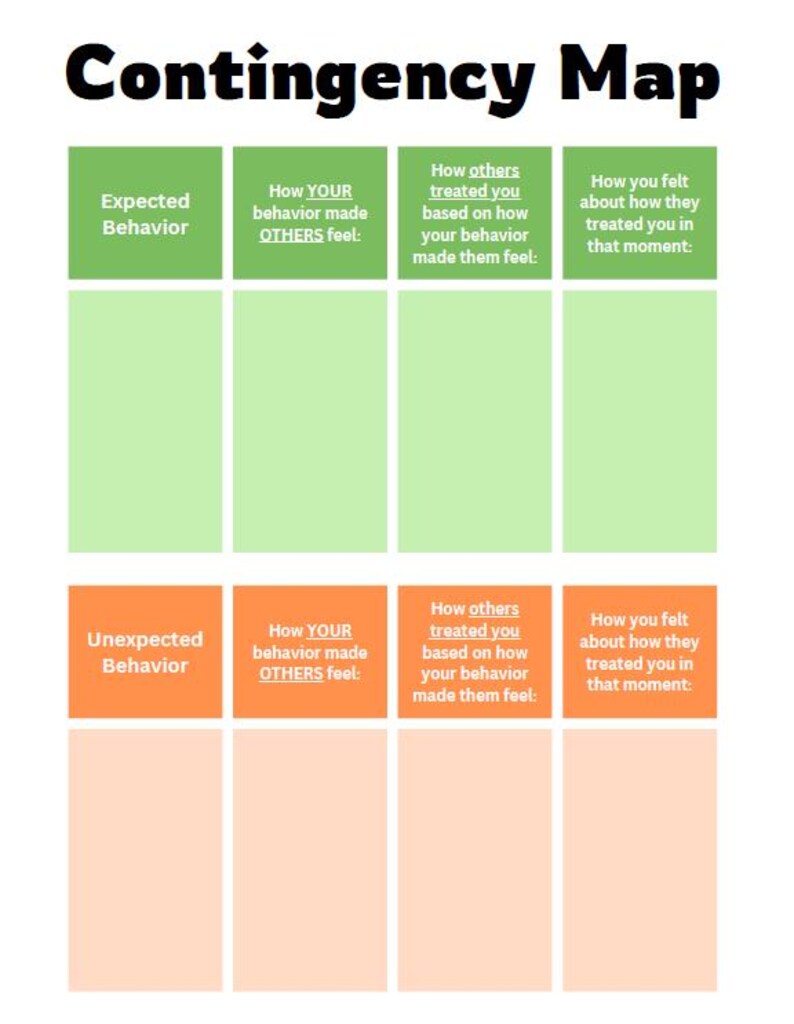 Contingency Map Worksheet | Printable Chart | Therapy | Decision Making ...