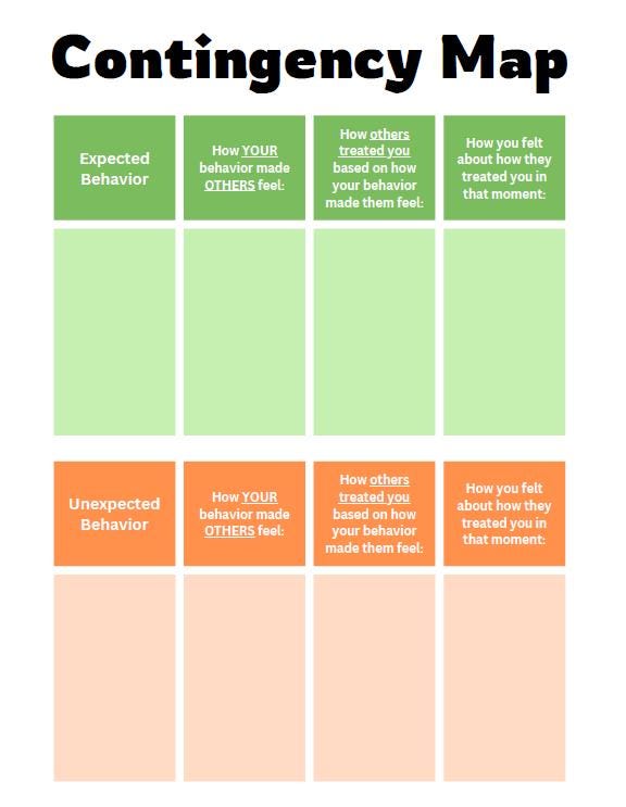 Contingency Map Worksheet Printable Chart Therapy Decision Making ...