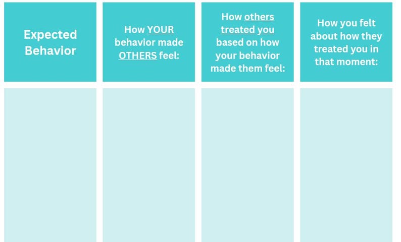 Contingency Map Worksheet | Printable Chart | Therapy | Decision Making ...