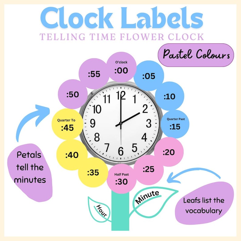 Clock Labels Telling Time Flower Clock - Etsy