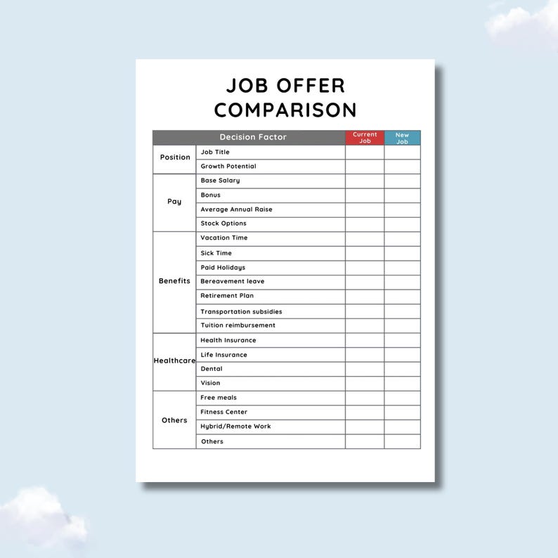 Printable Job Offer Comparison, Instant Download, A5/a4/letter Size - Etsy