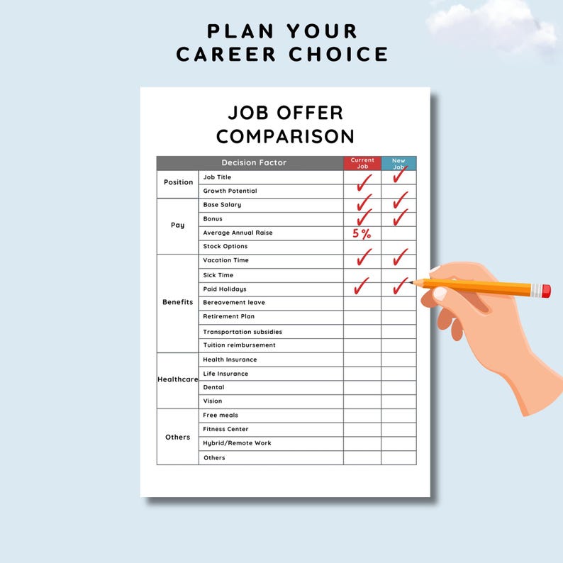 Printable Job Offer Comparison, Instant Download, A5/a4/letter Size - Etsy