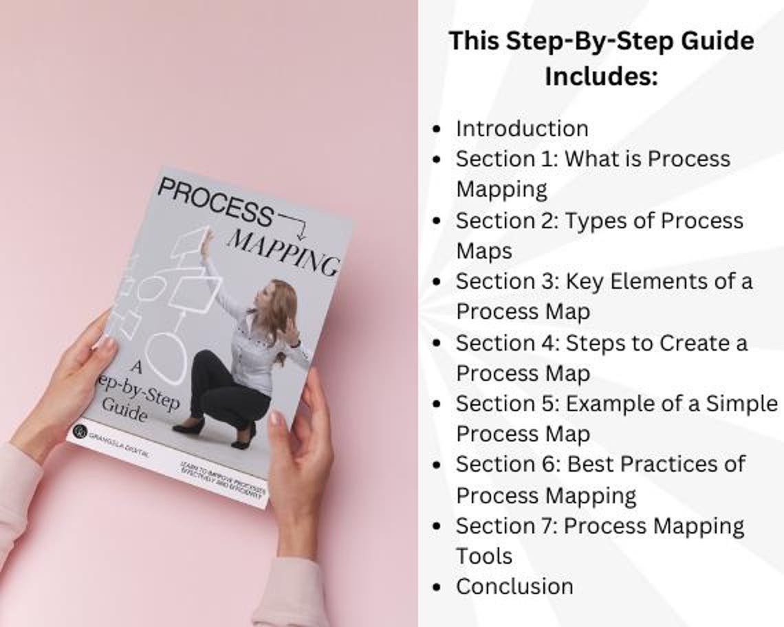 Process Mapping Step-by-step Guide, Beginner, Process Map, Workflow ...