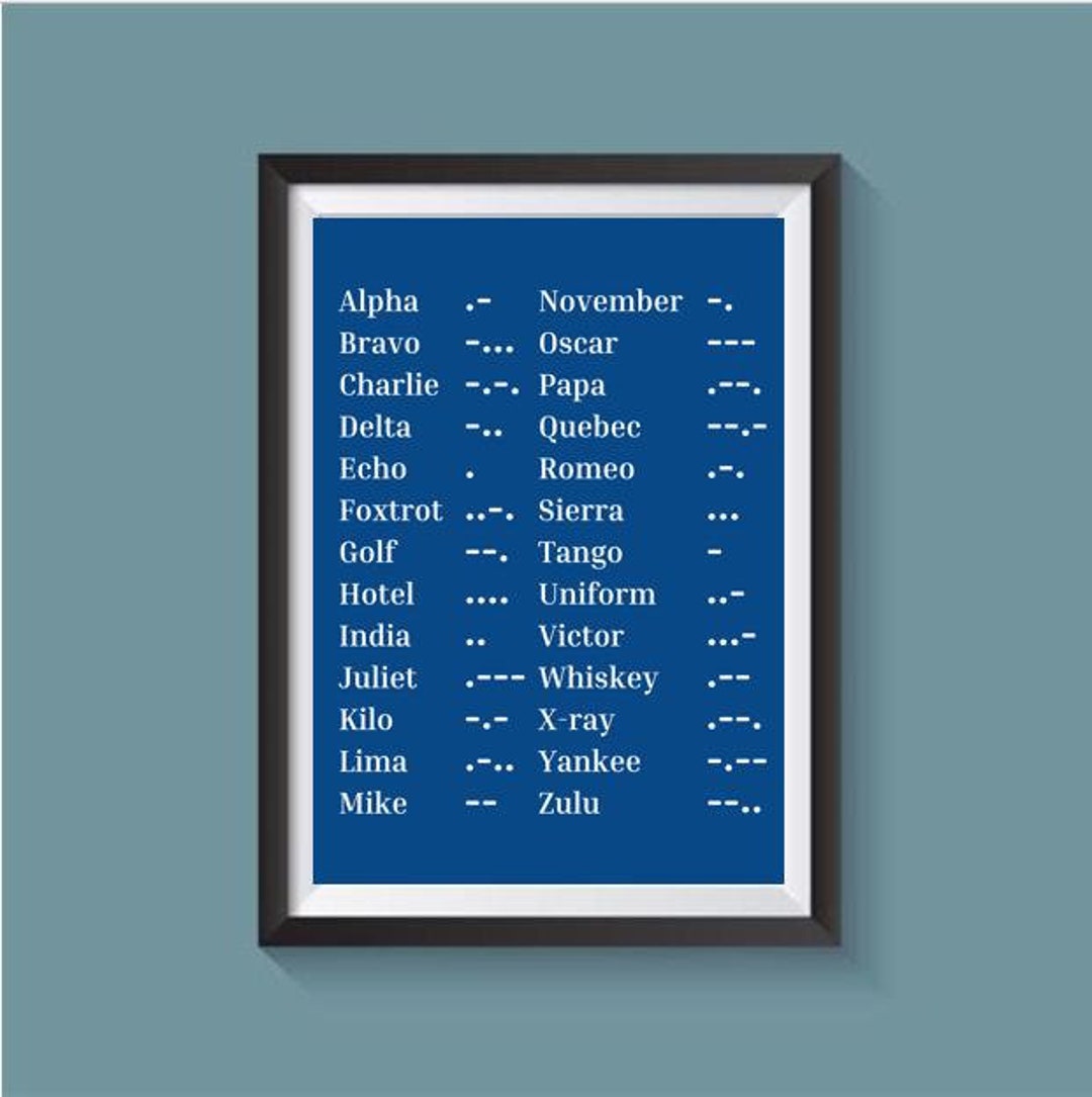Phonetic Alphabet Morse Code Poster - NATO Phonetic Alphabet - Alphabet ...