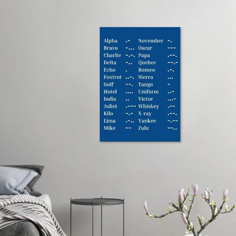 Phonetic Alphabet Morse Code Poster - NATO Phonetic Alphabet - Alphabet ...