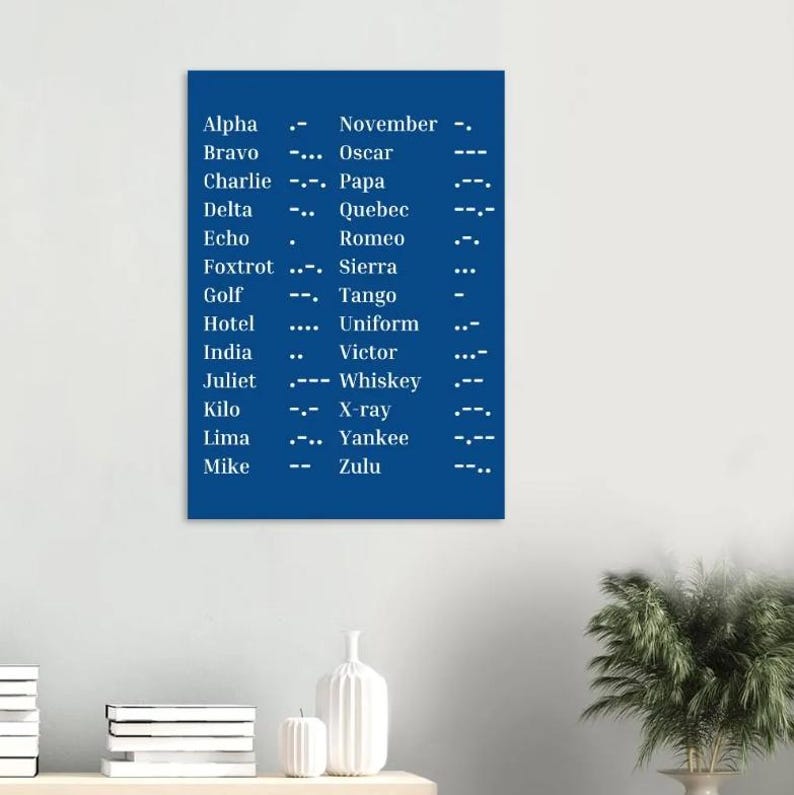 Phonetic Alphabet Morse Code Poster - NATO Phonetic Alphabet - Alphabet ...