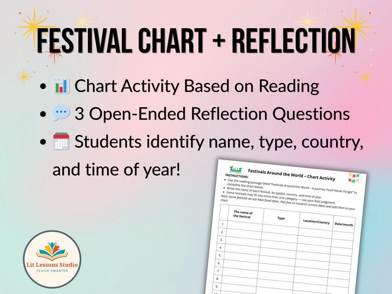 Festivals Around the World Bundle – Reading, Vocabulary, Chart Activity ...