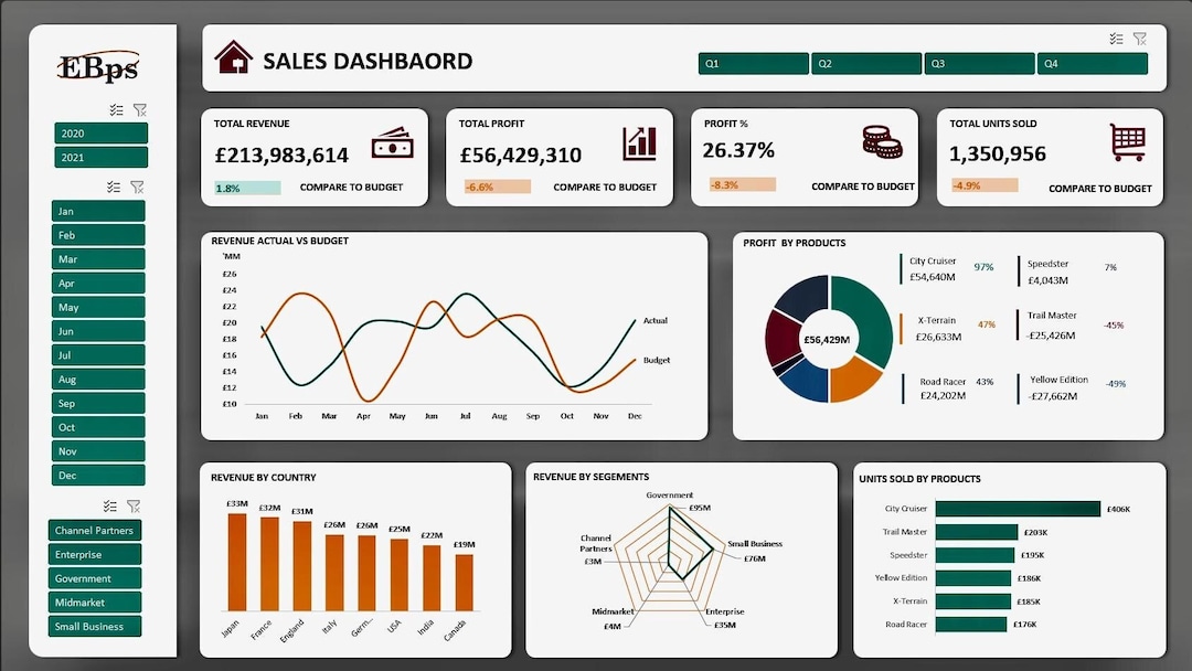 Sales Excel Dashboard - Etsy