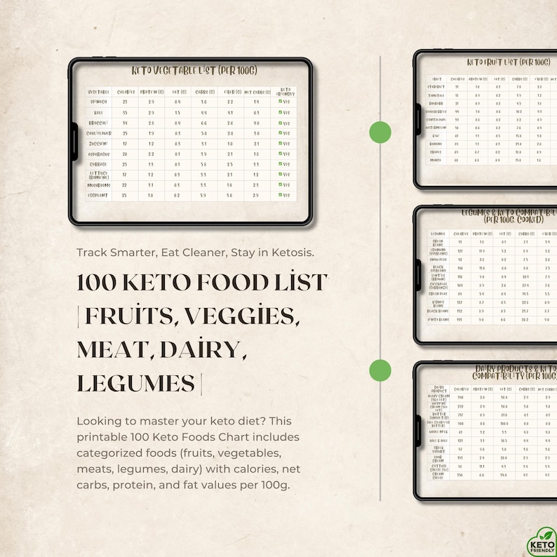 100 Keto Food List: Macros & Calories Printable Guide (PDF) - Etsy