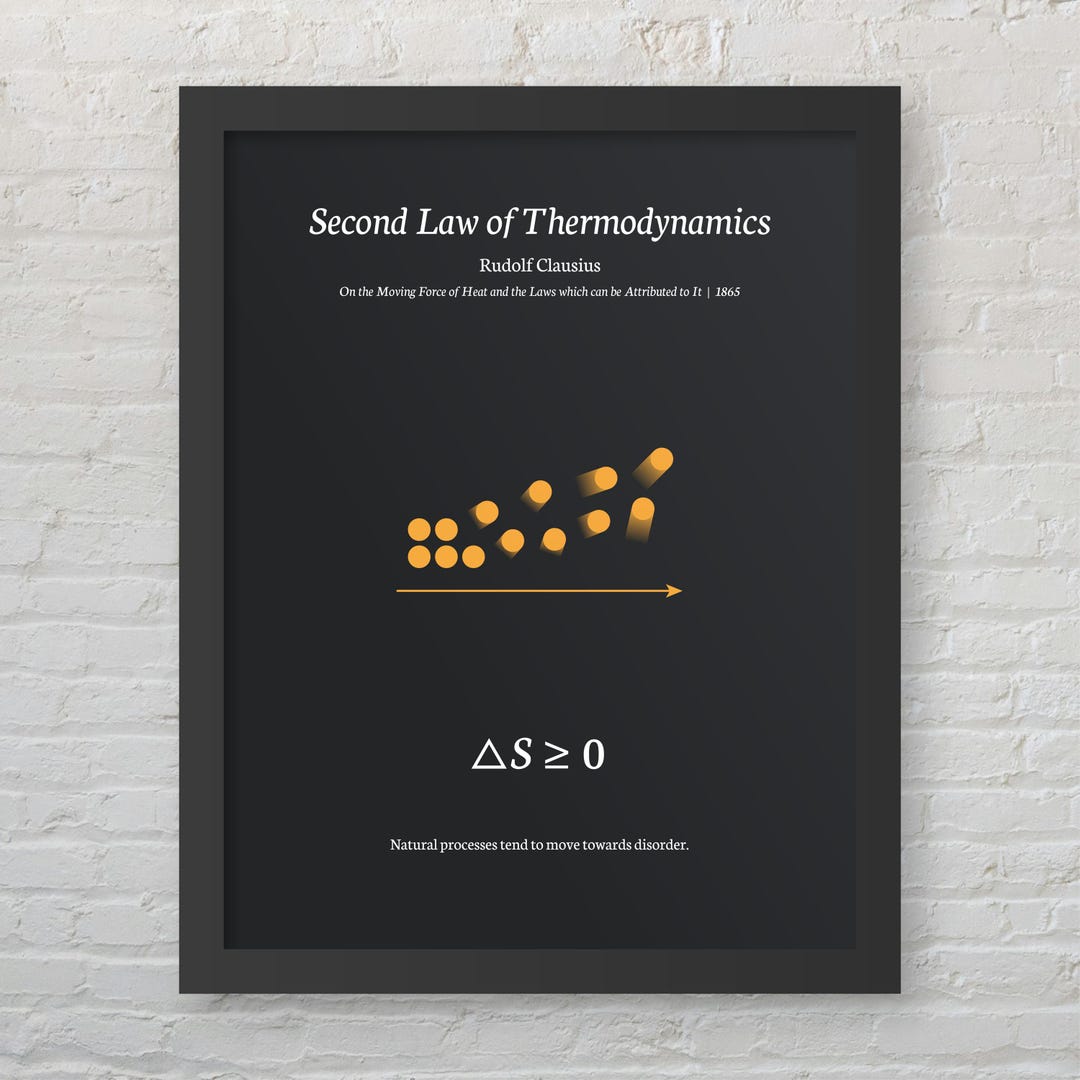 Physics Math Science Equation Print - Second Law of Thermodynamics ...