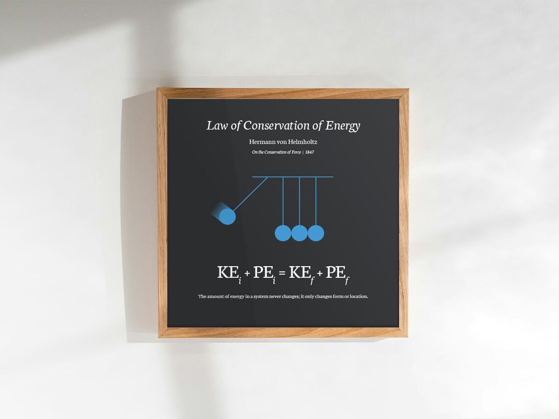 Physics Math Science Equation Print - Law of Conservation of Energy ...
