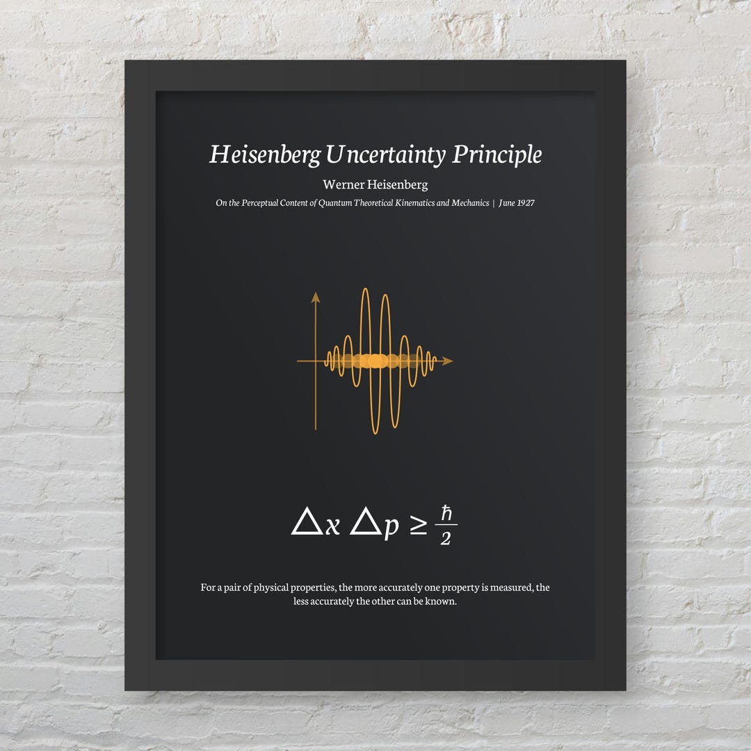 Physics Math Science Equation Print - Heisenberg Uncertainty Principle ...