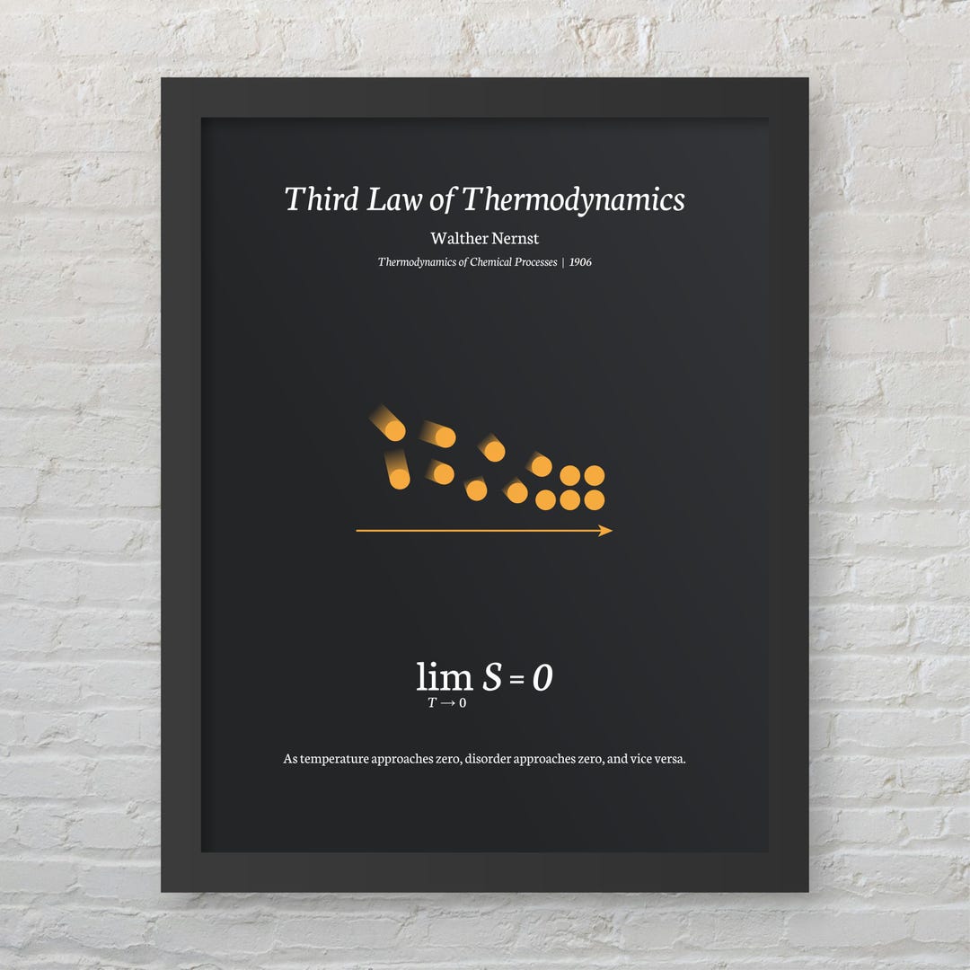 Physics Math Science Equation Print - Third Law of Thermodynamics ...