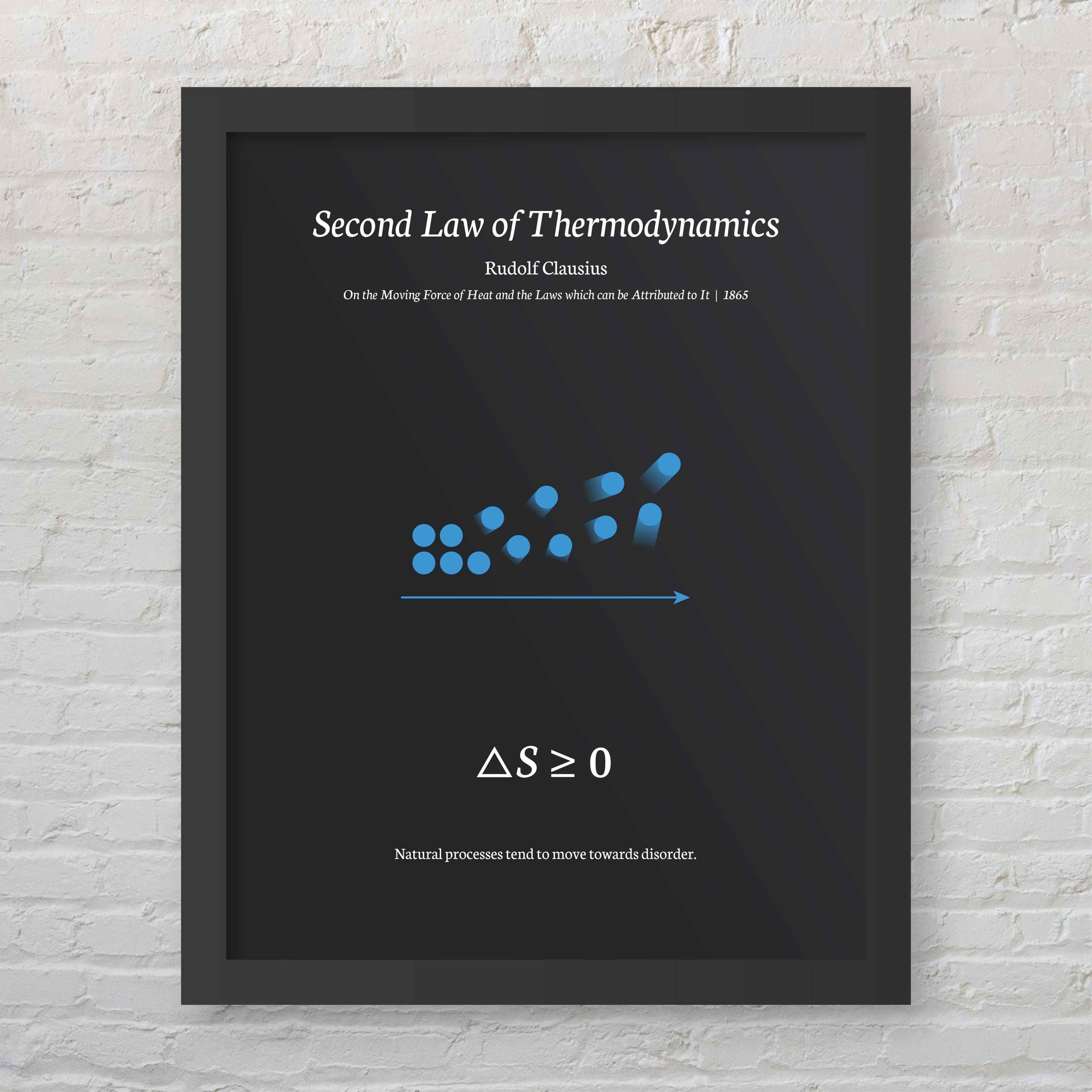 Physics Math Science Equation Print - Second Law of Thermodynamics ...
