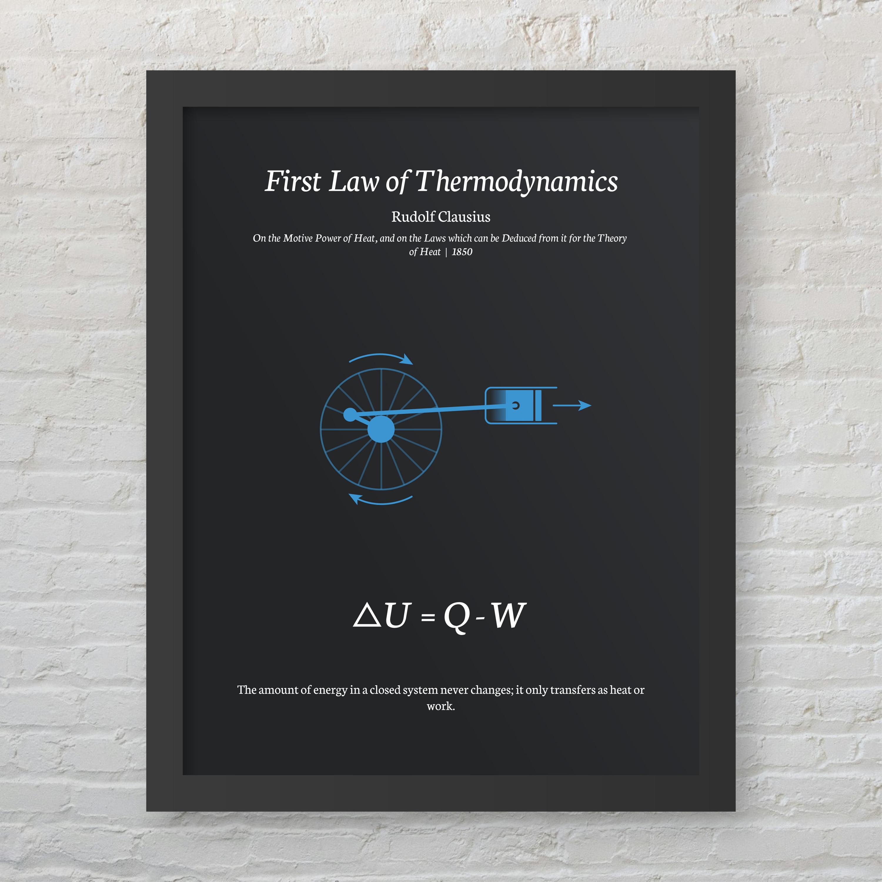 Physics Math Science Equation Print - First Law of Thermodynamics ...