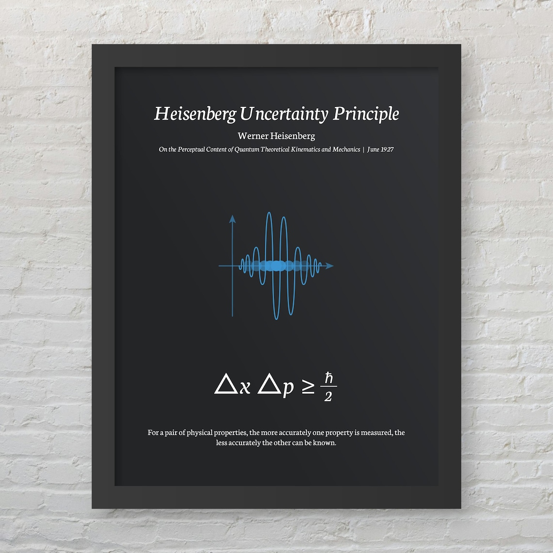Physics Math Science Equation Print - Heisenberg Uncertainty Principle ...