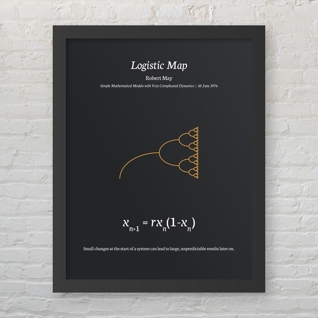 Physics Math Science Equation Print - Logistic Map (chaos Theory ...