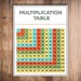Skip Counting Flash Cards (1-12) & Multiplication Table - Printable ...