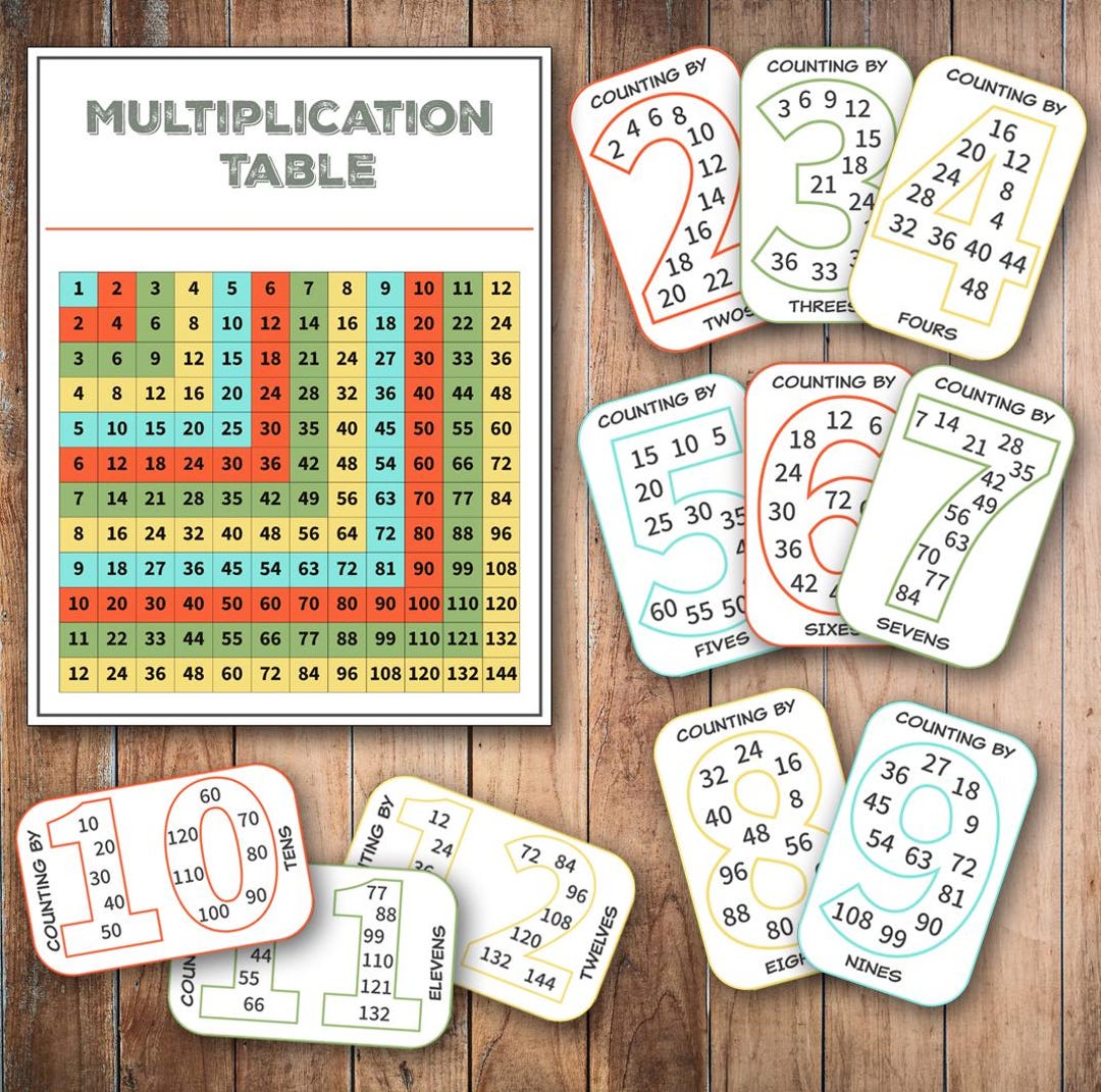 Skip Counting Flash Cards (1-12) & Multiplication Table - Printable ...