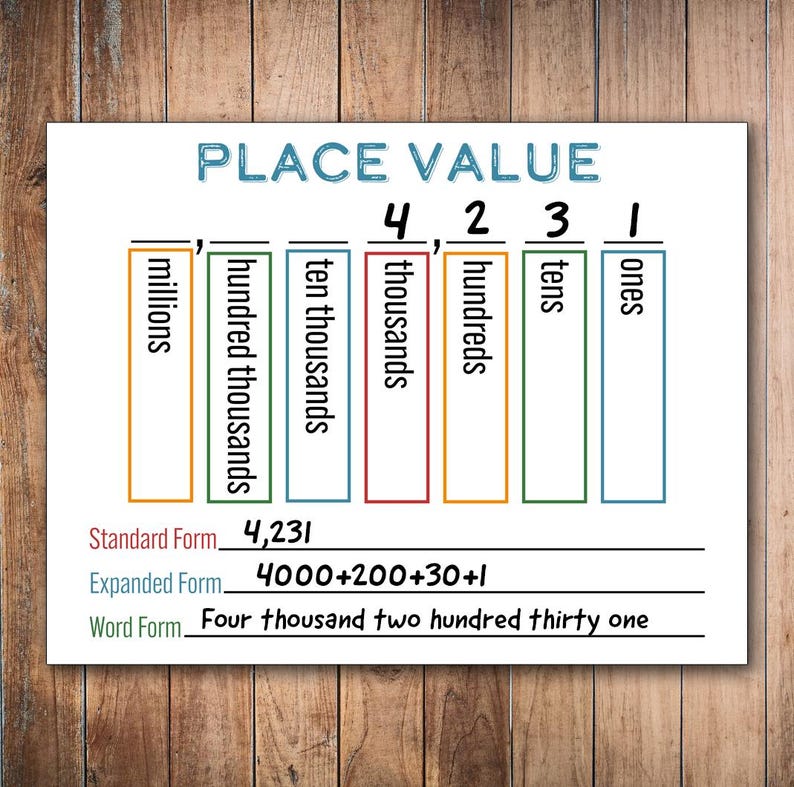 Hoja de trabajo de valor posicional hasta un millón: forma estándar ...