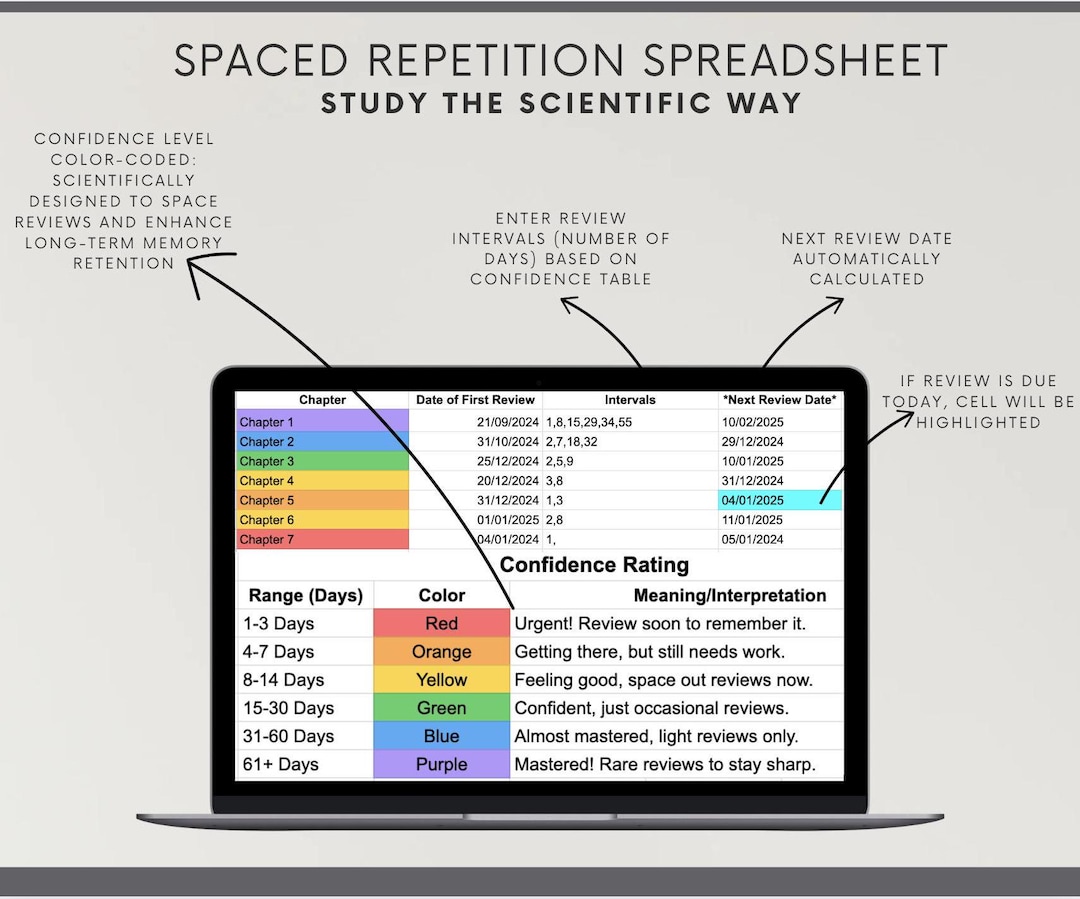 Spaced Repetition Study Spreadsheet - Etsy
