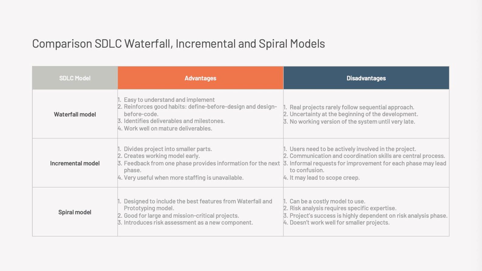 SDLC Powerpoint Template | 20 Unique Business Slides for Software ...